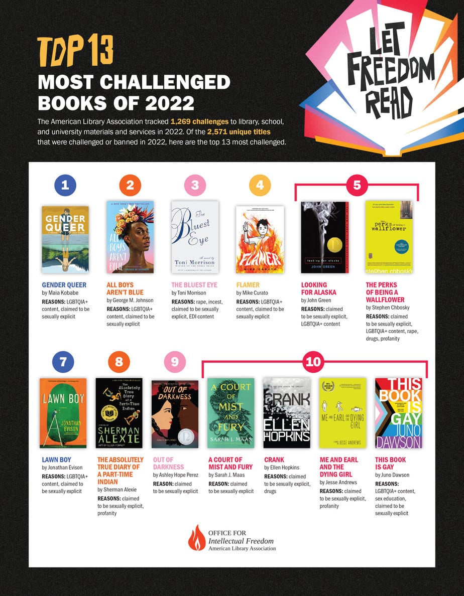 13 Most Challenged Books in 2022 - Introverted Reader